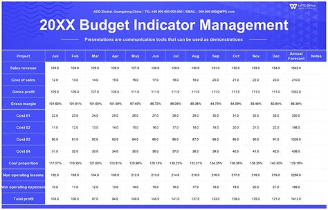 Excel Of Budget Indicator Management Xlsx Wps Free Templates