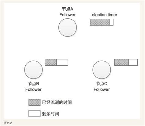 k8s面试题（史上最全 持续更新） kubernetes常见面试题 csdn博客