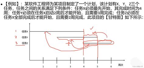 软考 网络工程师 学习笔记（1） 网工学习笔记 csdn博客