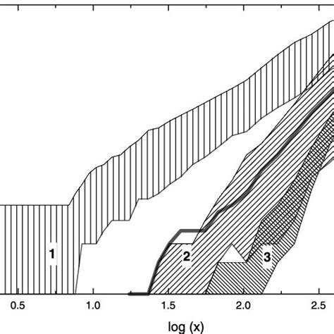Correlation Analysis Of The Spatial Distribution Of Particles The Download Scientific Diagram