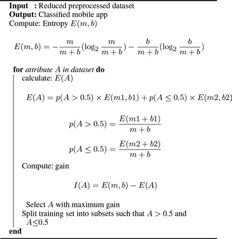 Algorithm 5 Classification Decision Tree Download Scientific Diagram