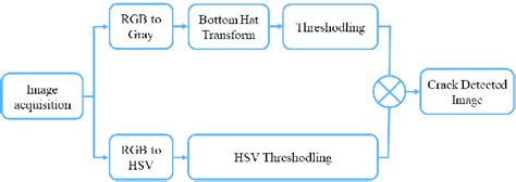 Proposed Approach For Crack Detection Algorithm 91 Download