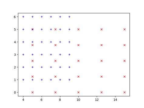Python How Can I Calculate Values Using Multiple Mgrid With Different