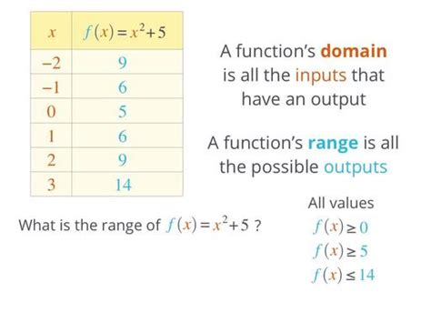Domain And Range Algebra Babe Yourself