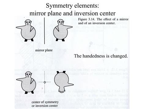 Ppt Lecture 2 Crystal Symmetry Powerpoint Presentation Free