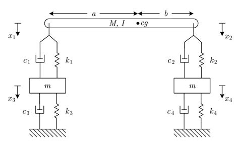 Github Amir M Vahedinumerical Solution Simulation Of A Passive