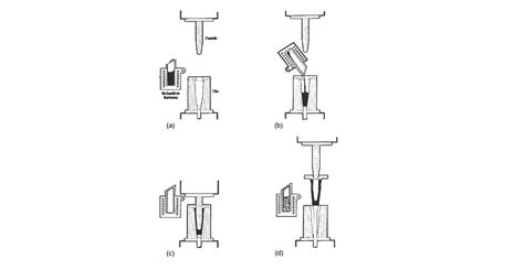 Cnc Squeeze Casting Custom Metal Parts Zintilon