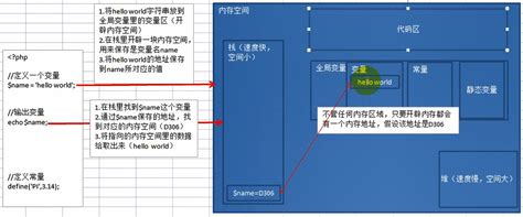 开始php，常量 变量与内存间的关系 传值 weixin 30945039的博客 csdn博客