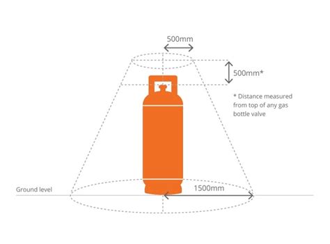 GAS BOTTLE INSTALLATION REGULATIONS North Regional Gas