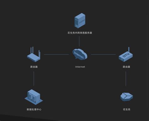 NAT 网络地址转换技术 详解NAT和NAPT的区别是什么 知乎