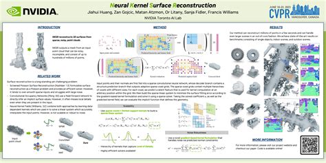 cvpr poster neural kernel surface reconstruction
