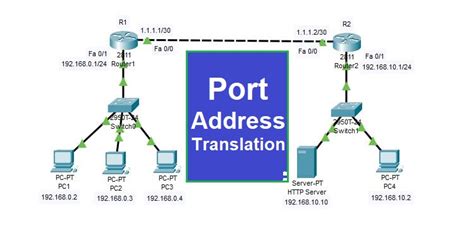 Ccna Vs Network The Hidden Differences You Must Know Ccna