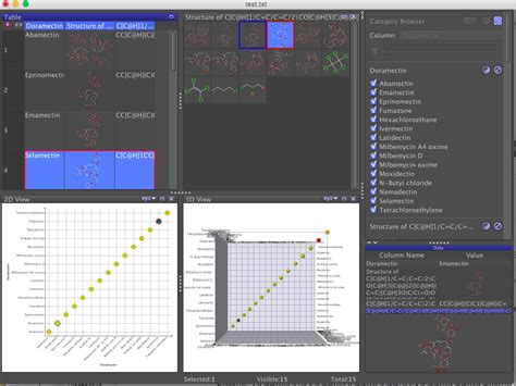 Avrilomics Clustering Compounds Using Datawarrior