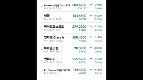 빅테크 폭락 중망했어요 금리인상 시기 보수적으로 접근 하세요 Youtube