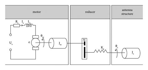 Fractional‐order Active Disturbance Rejection Controller Design For Large Radio Telescope