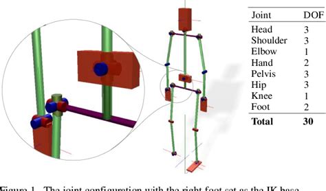 Figure 1 From Real Time Character Inverse Kinematics Using The Gauss