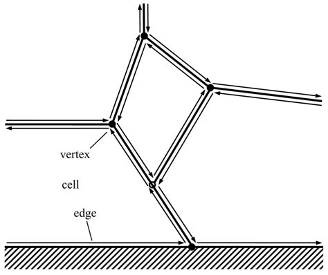 Computational Geometry Problem Representation Download Scientific Diagram