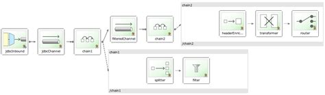 Krams Spring Integration 2 Integrating A JDBC And WS System