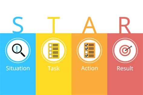 How To Use The STAR Method On Your Resume With Examples