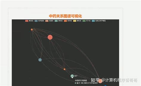 计算机毕业设计之springbootvuejs知识图谱中药可视化系统 知乎