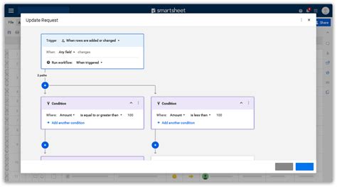 why automating 3 processes frees teams up for high value work smartsheet