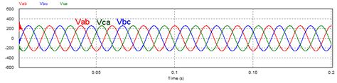 3 φ inverter output line voltage waveform after filtering download