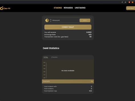 Devops Implementation Of Cicd And Deployment Of Apps In Aws Services Upwork