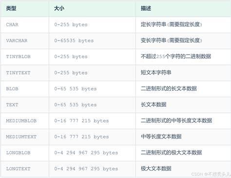 Mysql学习基础sql语句 Csdn博客 Mysql学习基础sql语句 Csdn博客