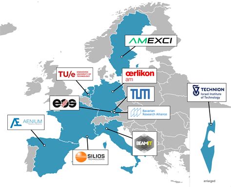 Consortium List - EU project InShape
