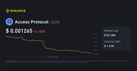 Access Protocol Price Acs To Usd Converter Chart And News