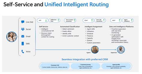 Dynamics Contact Center Itknocks