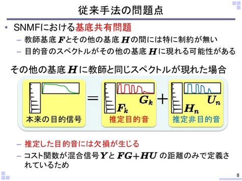 Music Signal Separation Using Supervised Nonnegative Matrix Factoriza