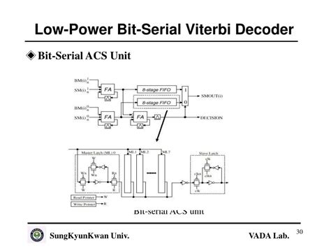 ppt l38 viterbi decoder 저전력 설계 powerpoint presentation free download id 919647