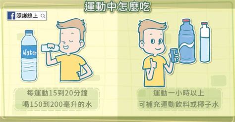 運動前中後各該怎麼吃懶人包 照護線上