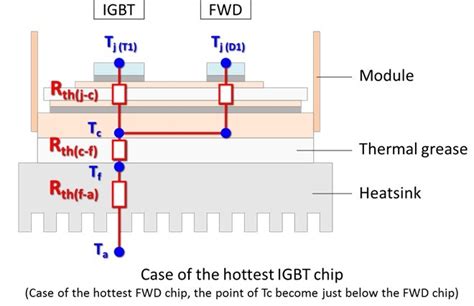Semiconductor Faqs Fuji Electric Corp Of America