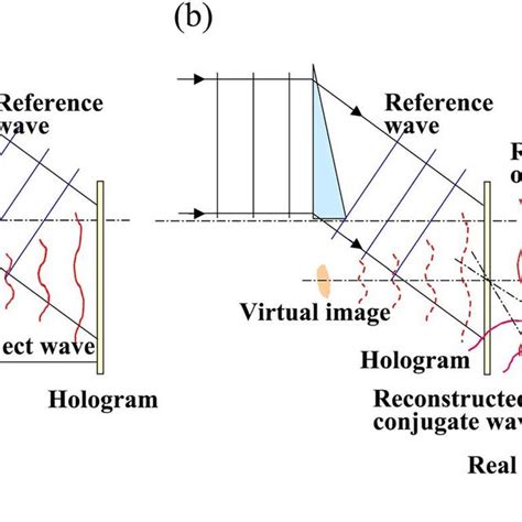 Relation Between Spatial Coherence And Divergence Angle Of Plane Waves