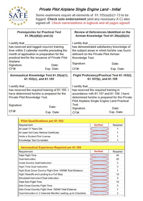 Private Checkride Ready