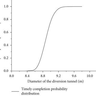Required Free Float Time Chart For Different Schemes Download Scientific Diagram