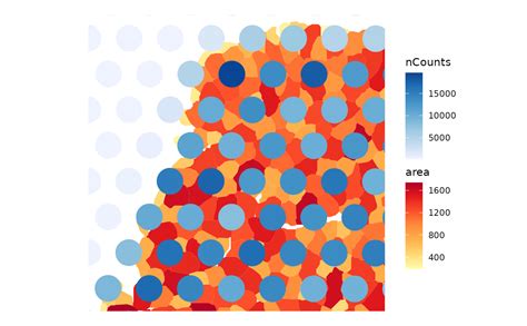 Plot Gene Expression In Space — Plotspatialfeature • Voyager