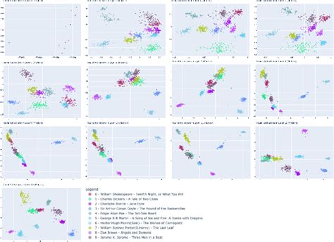 Exploring Narrative Clustering In Large Language Models A Layerwise Analysis Of Bert