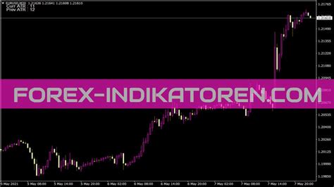 Atr Chart Labeled Indicator Mt4 Indicators Mq4 And Ex4 Forex