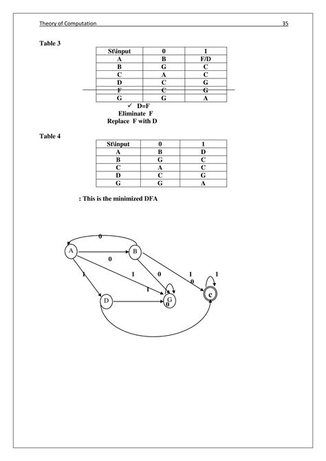 Cs6503 Theory Of Computation Book Notes Pdf