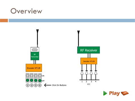 PPT Radio Frequency Module PowerPoint Presentation Free Download ID