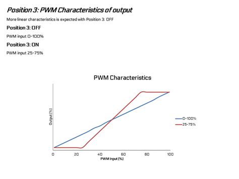 PWM SSR Nd D