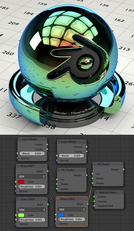 Blender Tutorial Blender Blender 3d