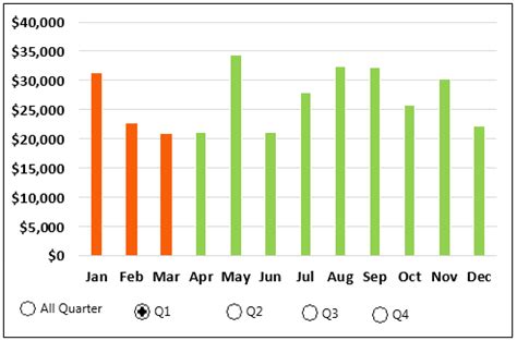Animation Chart Step By Step Guide To Animated Charts In Excel