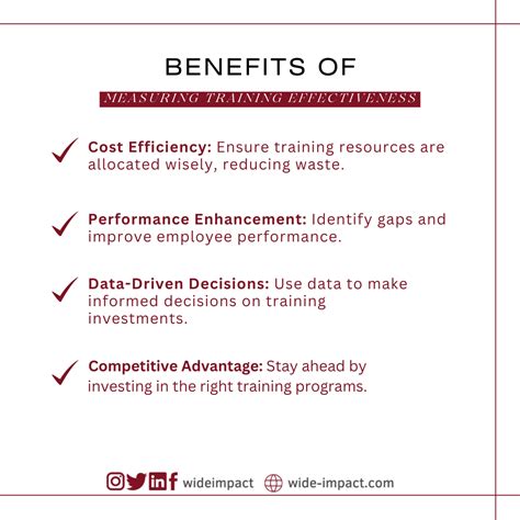Measuring Training Effectiveness And ROI A Comprehensive Guide Wide Impact