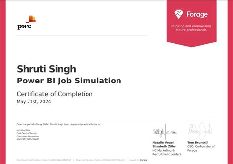 shruti singh on linkedin powerbi datavisulaisation jobsimulation