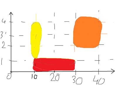 Javascript Создание графиков на Vuejs Stack Overflow на русском