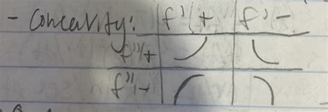 Math 120 Final Exam Flashcards Quizlet